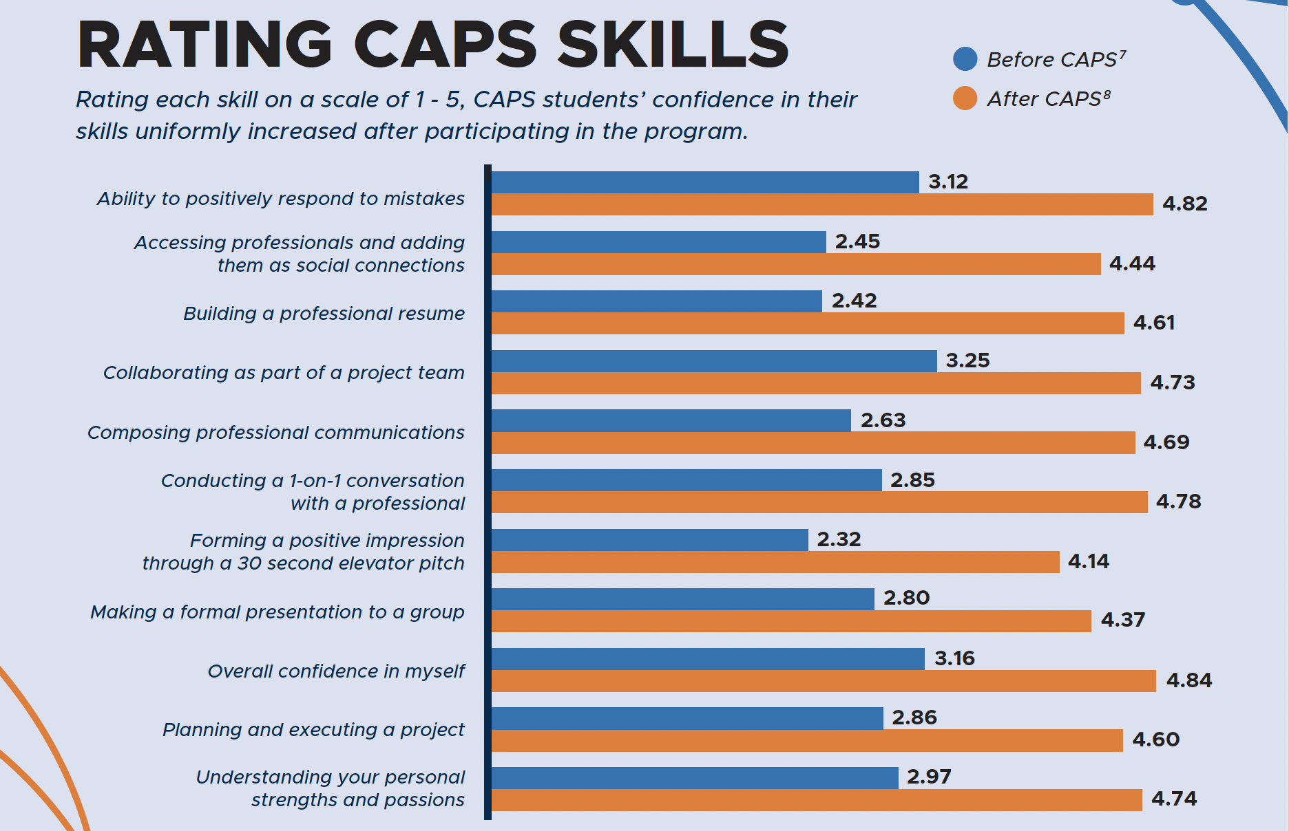 Student Professional Study Programs - CAPS Network